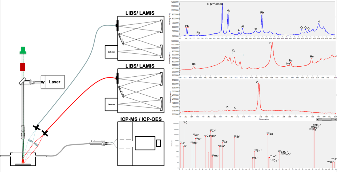 Applied Spectra is Presenting at COLA 2019 - Applied Spectra