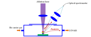 Technical Webinar on LIBS (Laser Induced Breakdown Spectroscopy) for ...